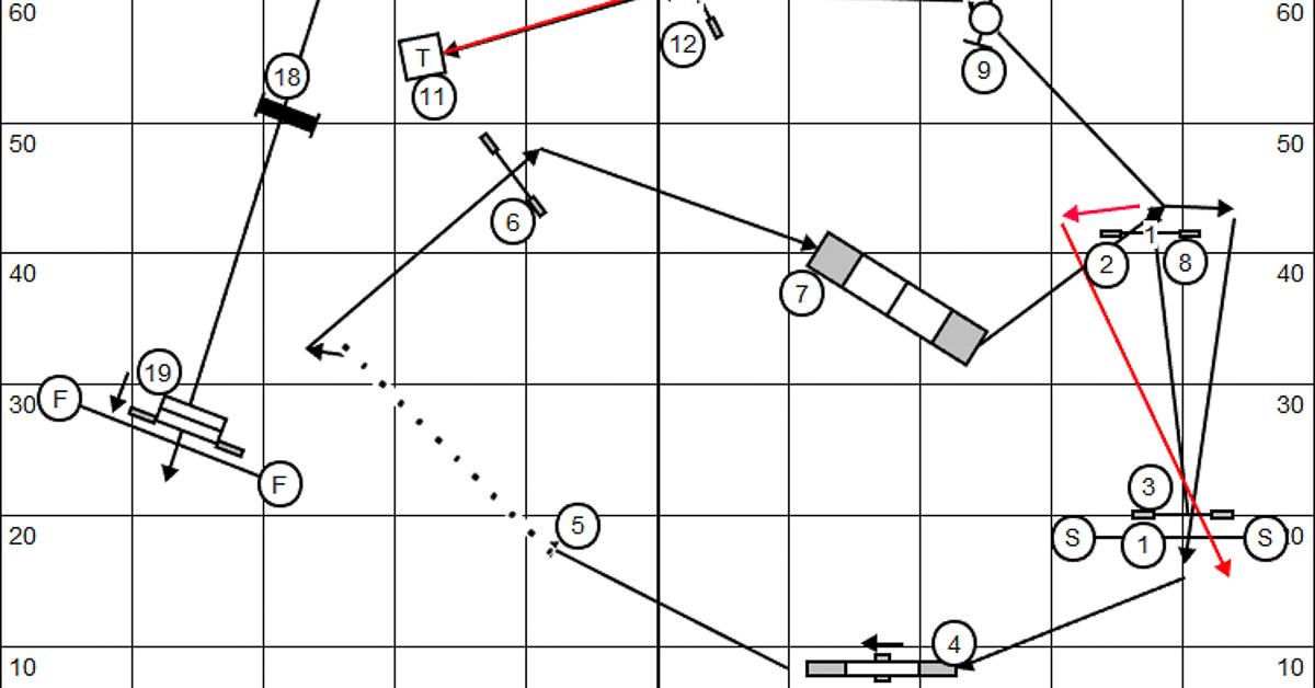 Making the Most of the Agility Course Map and Walk-through Webinar Feb ...